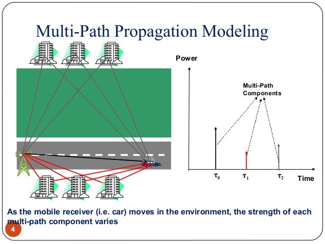 Small Scale Multi path measurements