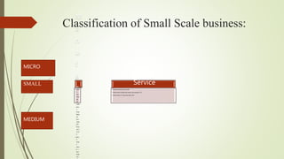Small scale business | PPT