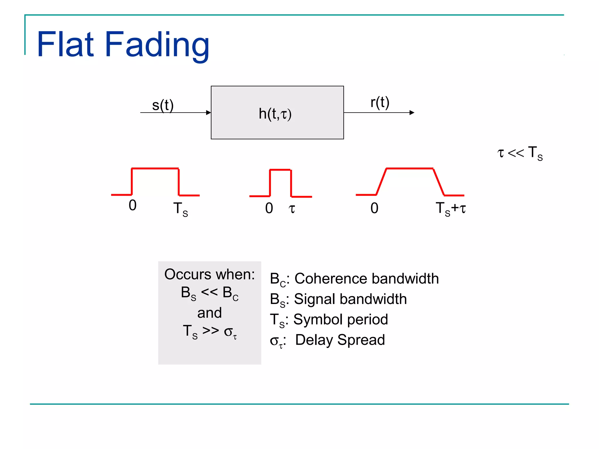 Small scale fading | PPT