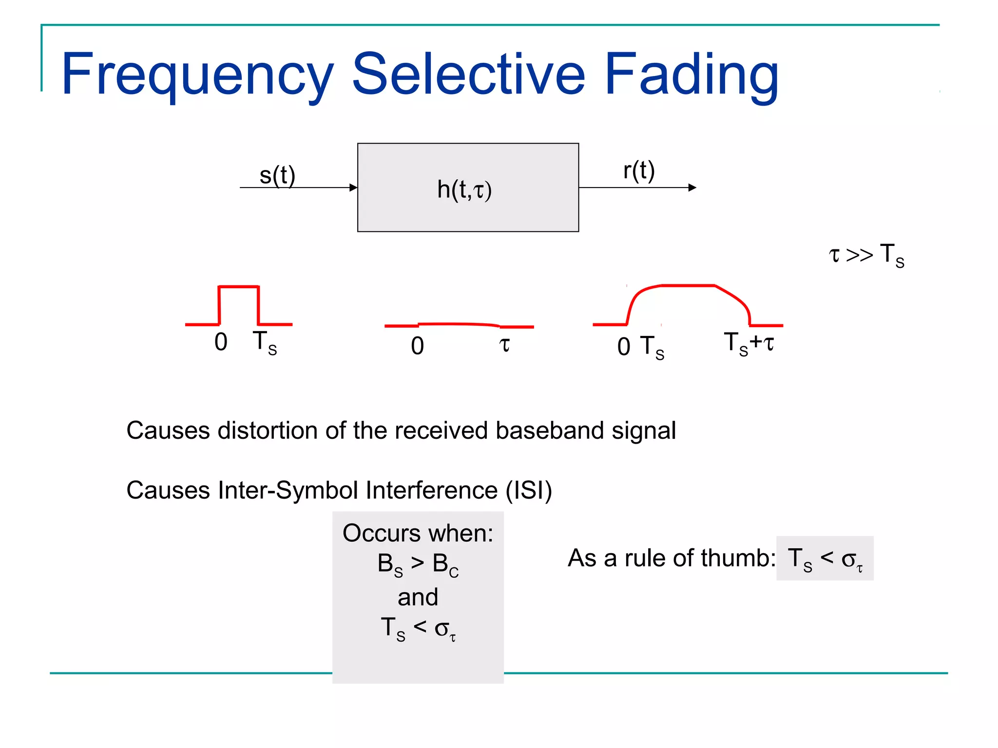 Small scale fading | PPT