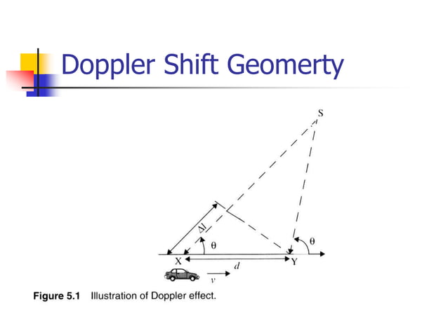 Small Scale Fading Ppt Computer Networking Computing