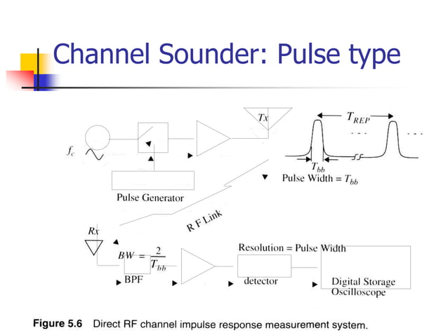 Small Scale Fading Ppt Computer Networking Computing