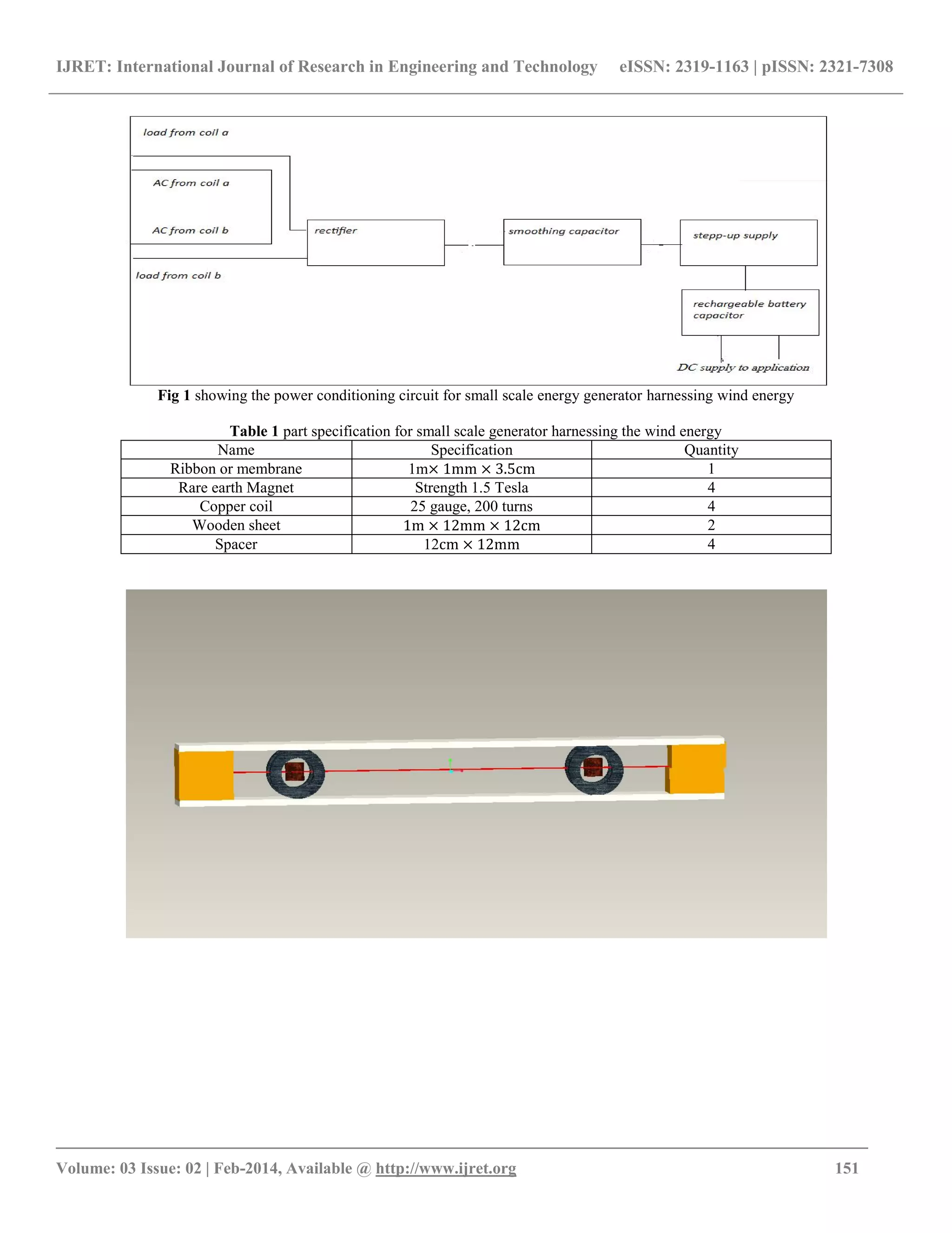 Small scale generation by harnessing the wind energy | PDF