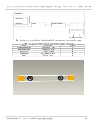 Small scale generation by harnessing the wind energy | PDF