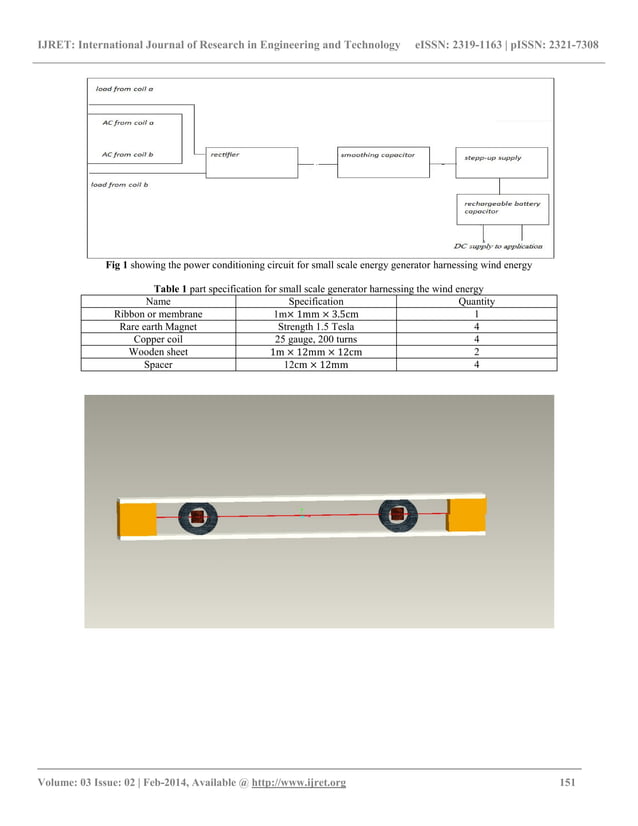 Small scale generation by harnessing the wind energy | PDF