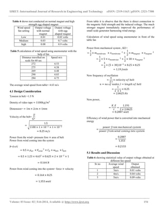 Small scale generation by harnessing the wind energy | PDF