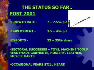Small scale industeries | PPT