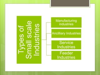 Small scale industries..ppt
