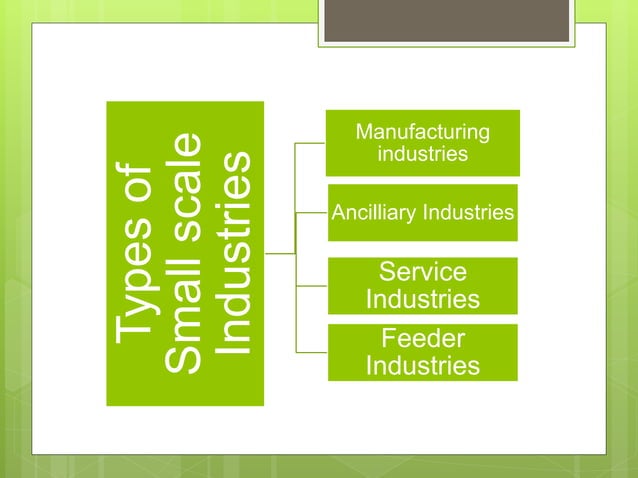 Small scale industries..ppt