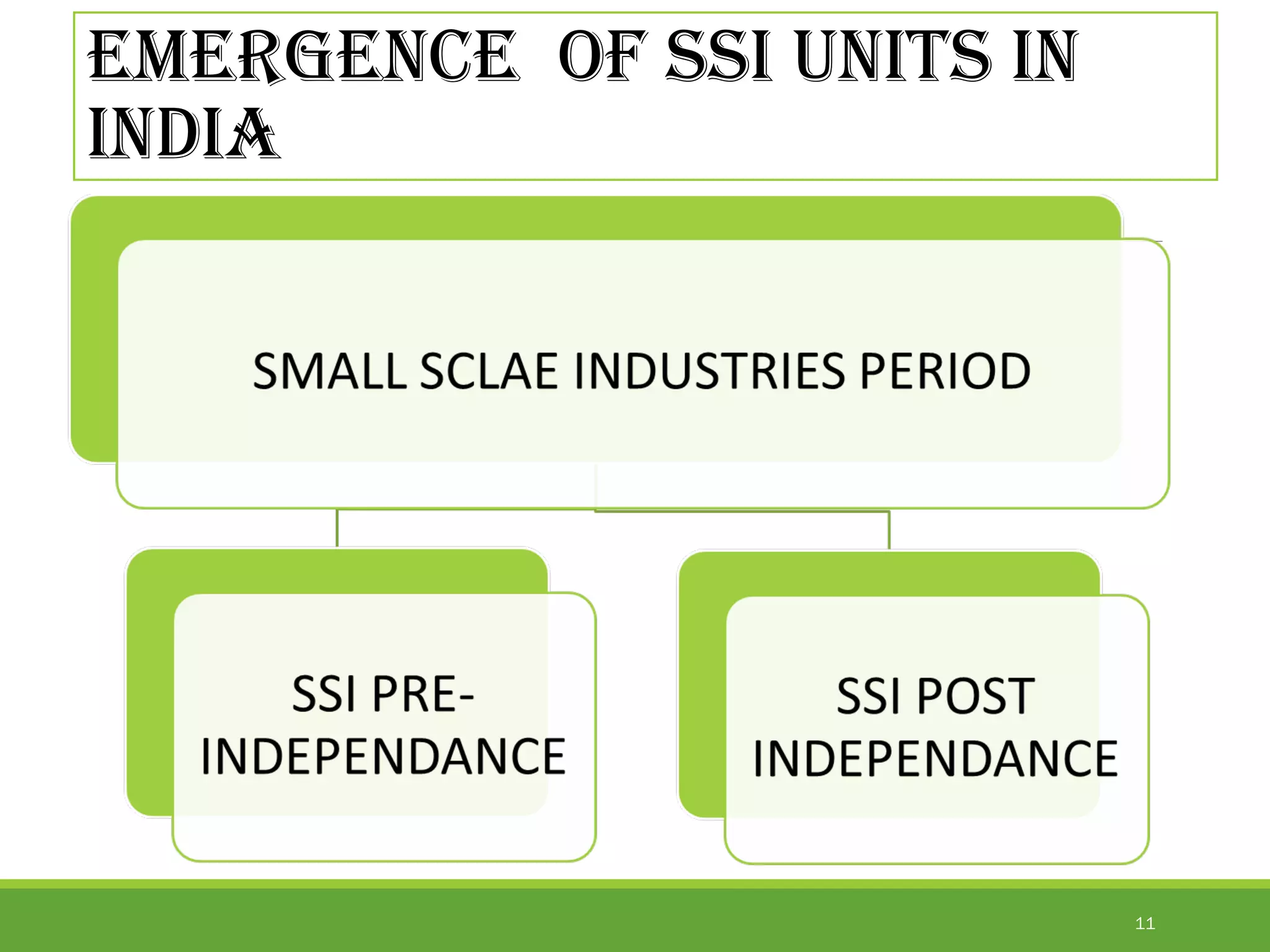 Small scale industries | PPT