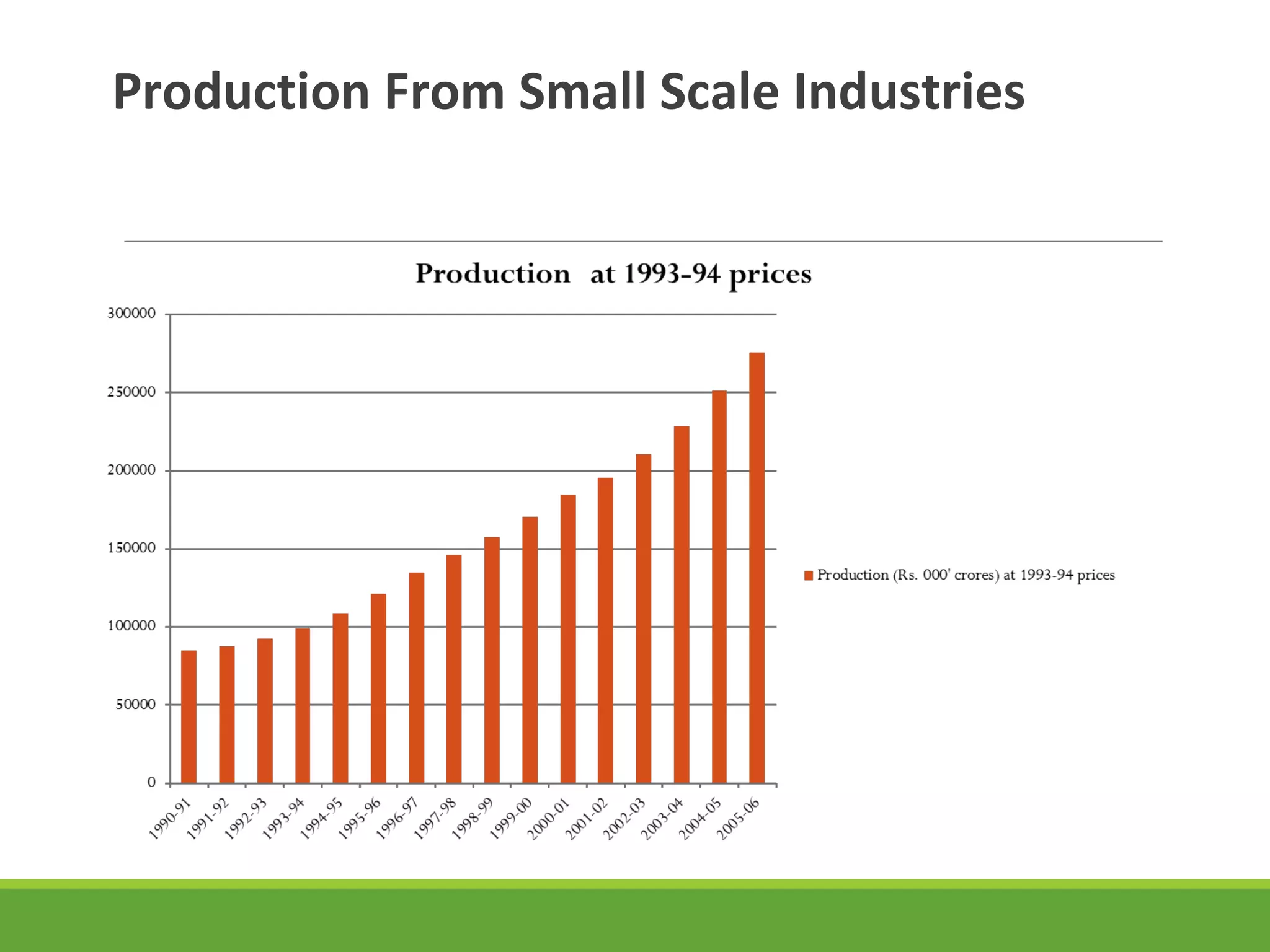 Small scale industries | PPT