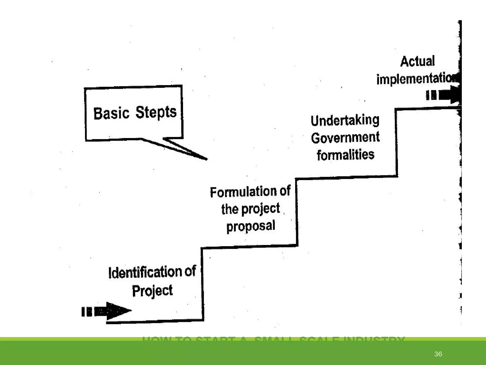 Small scale industries | PPT