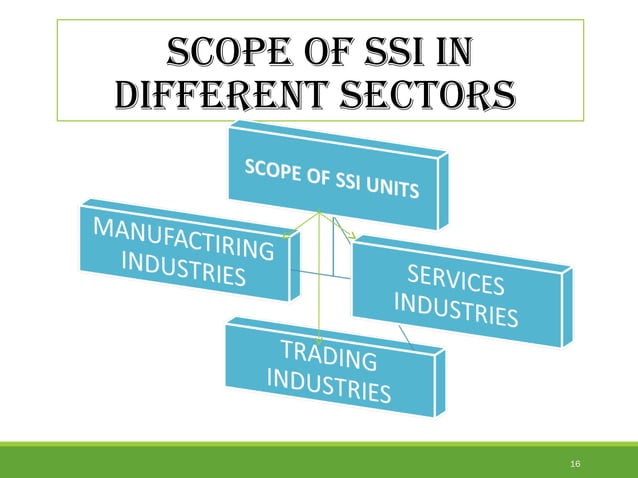 Small scale industries | PPT