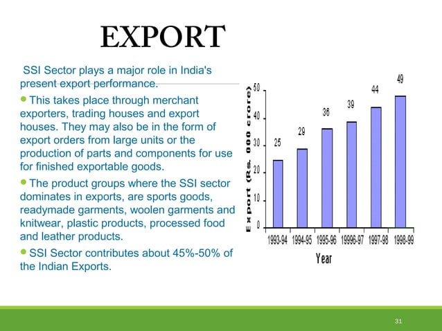 Small scale industries | PPT