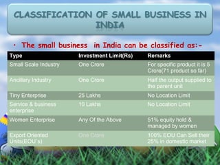 Small scale industries and their role in indian economy | PPT