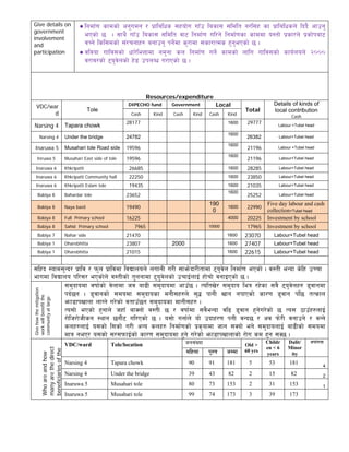 Small scale mitigation report | PDF