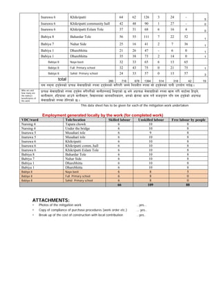 Small scale mitigation report | PDF
