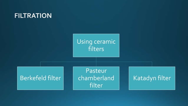SMALL SCALE PURIFICATION OF WATER.pptx