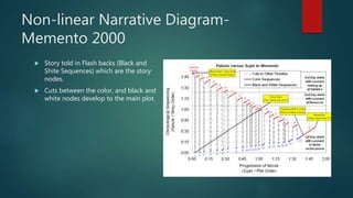 Christopher Nolan Small Scale Research | PPT