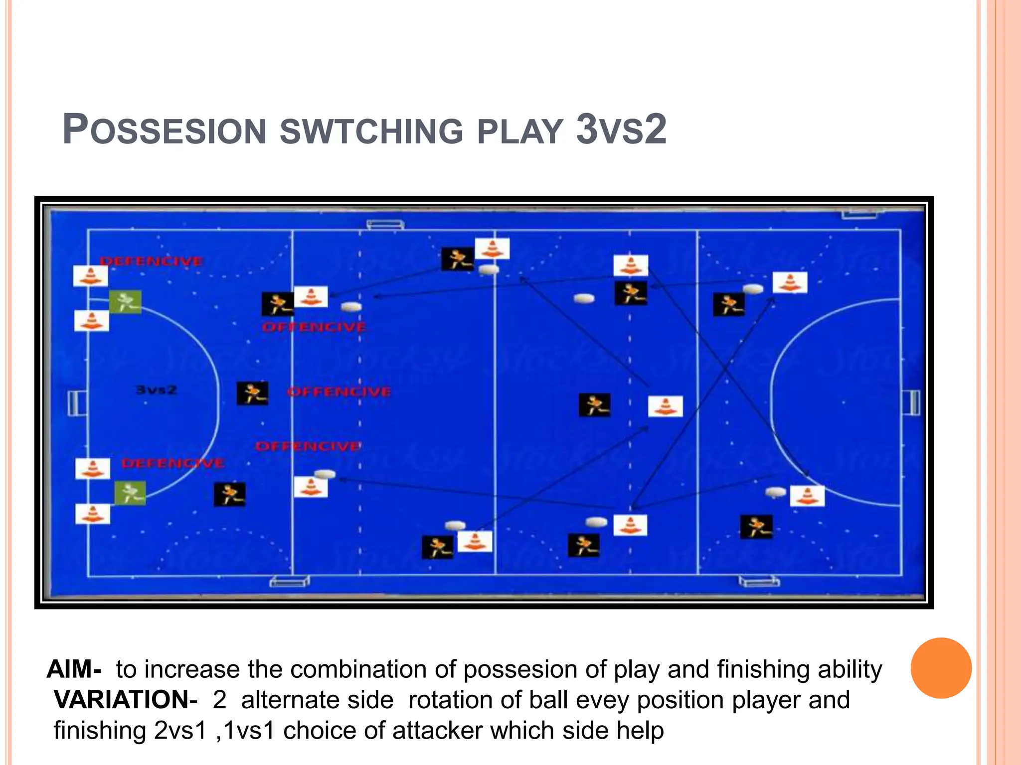 Small sided game field hockey | PPTX