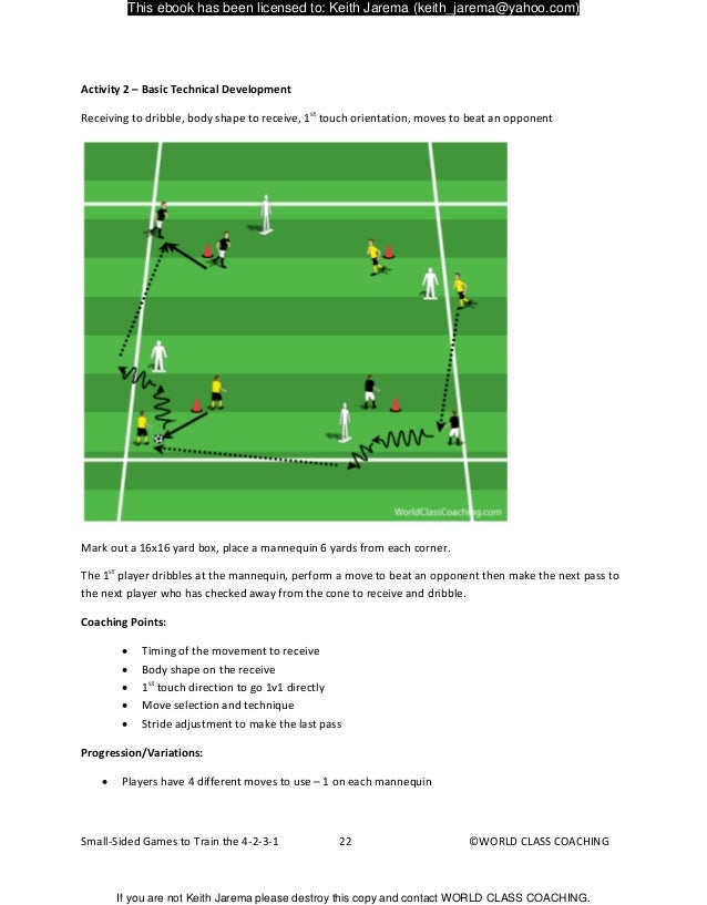 Small Sided Games To Train The 4 2 3 1 Small Sided Games To Train The 4 2 3 1