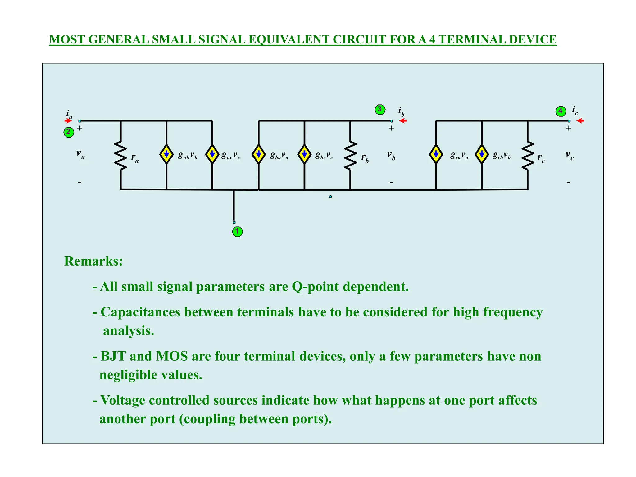 Small signal Analysis.ppt