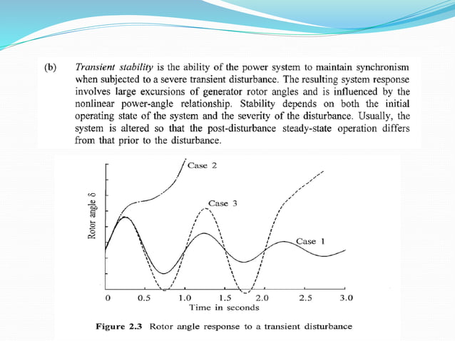 Small signal stability analysis | PPTX | Science