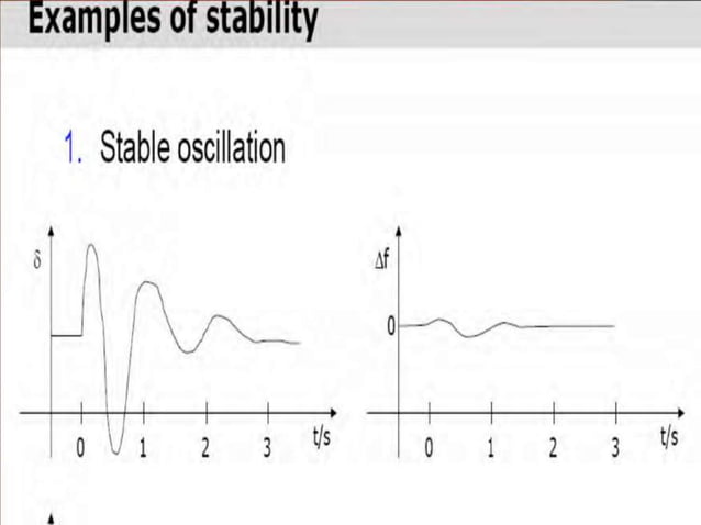 Small signal stability analysis | PPTX | Science