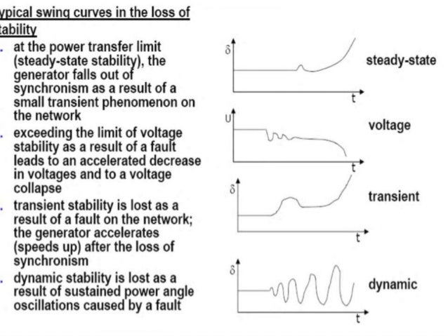 Small signal stability analysis