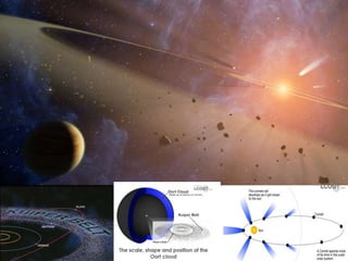Small solar system bodies | PPTX