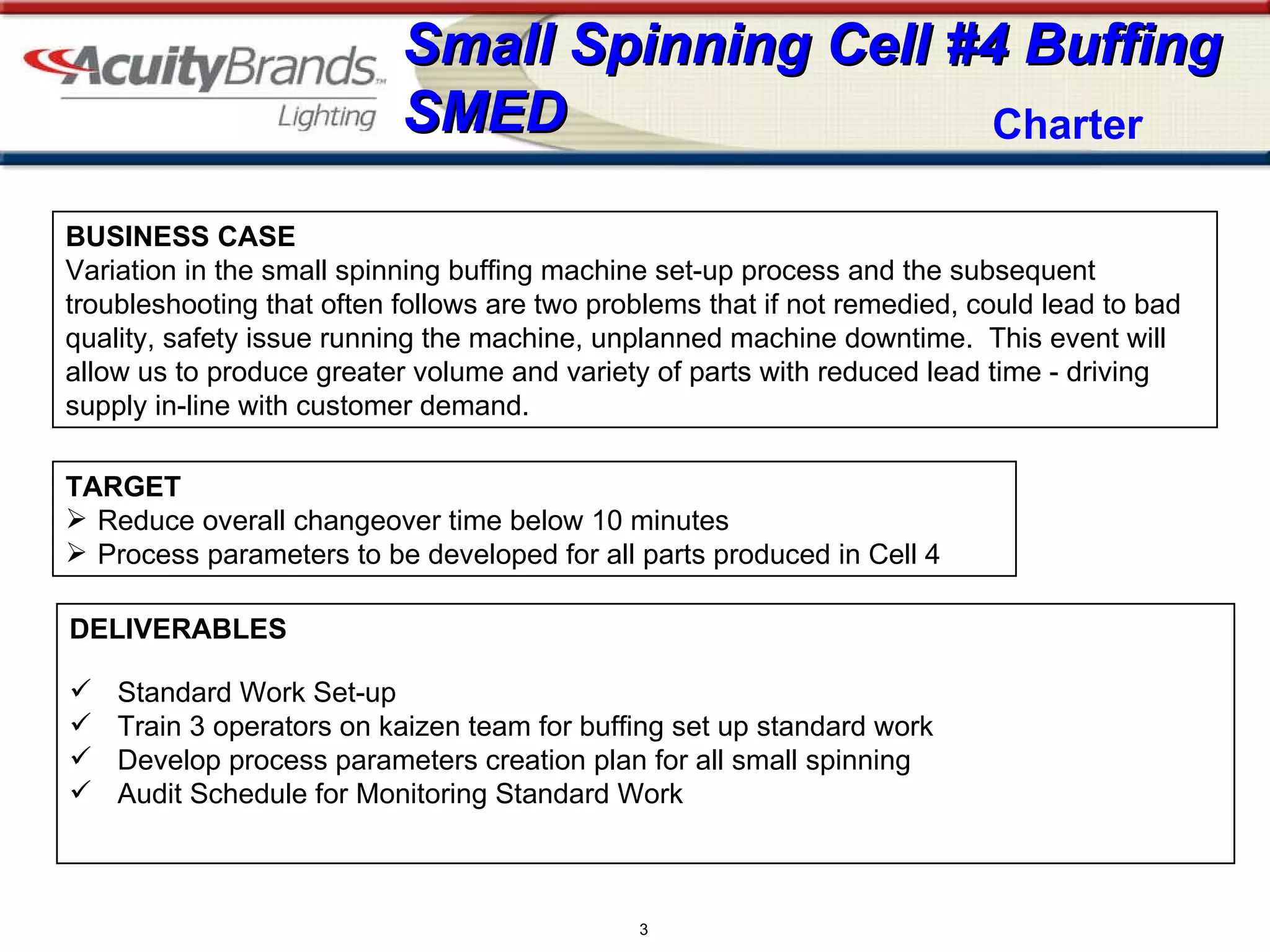 SMED Kaizen Event | PPT