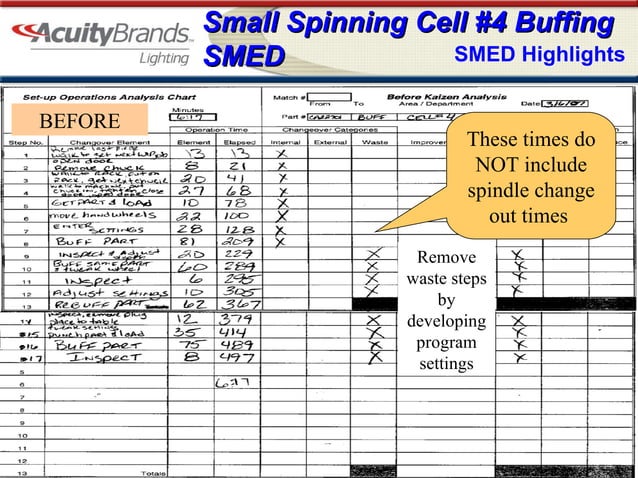 SMED Kaizen Event | PPT