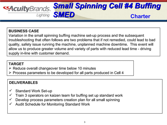 SMED Kaizen Event | PPT