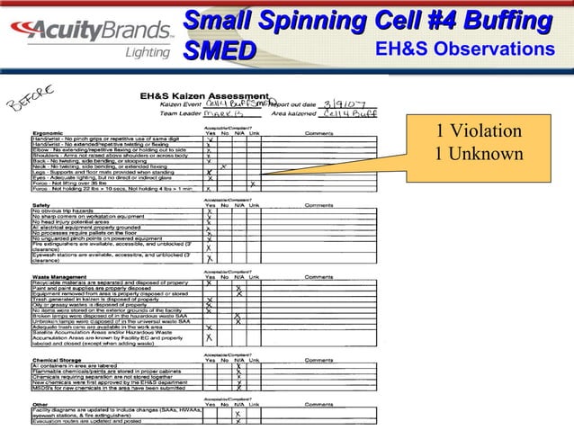SMED Kaizen Event | PPT