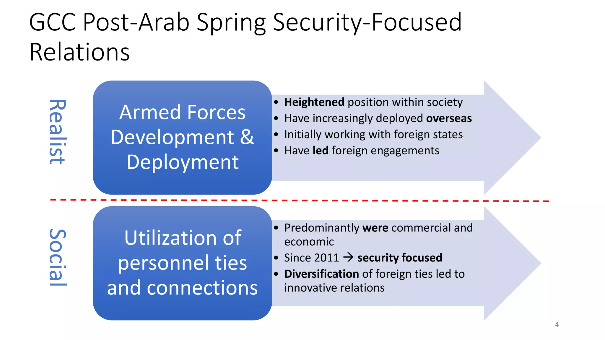 Small State Security Engagement | PPT
