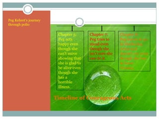 Peg Kehret | PPTX | Desserts and Baking | Food & Drink