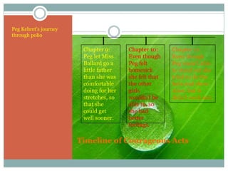 Peg Kehret | PPTX | Desserts and Baking | Food & Drink