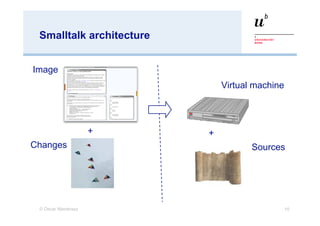Smalltalk In A Nutshell | PDF
