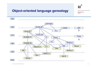 Smalltalk In A Nutshell | PPT