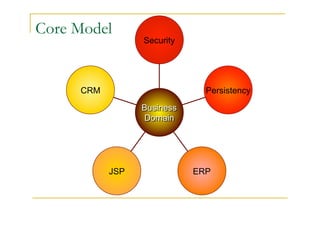 Smalltalk in Large-scale Enterprise Architectures | PDF | Programming Languages | Computing