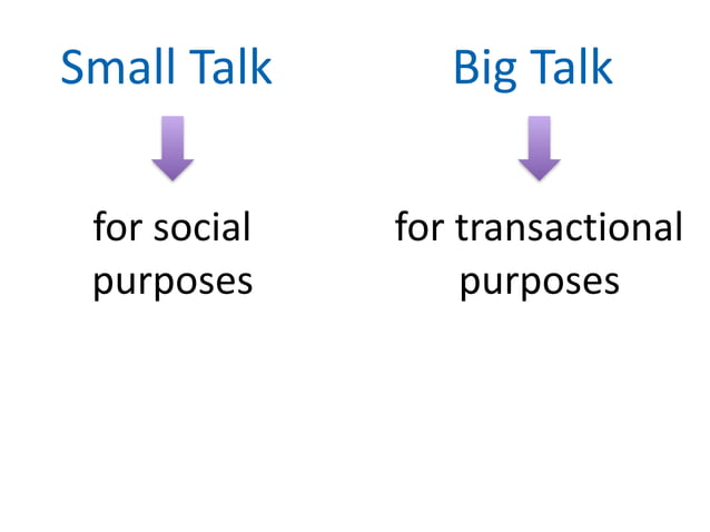 Small Talk is Big Talk: Teaching Phatic Communication | PDF | Education