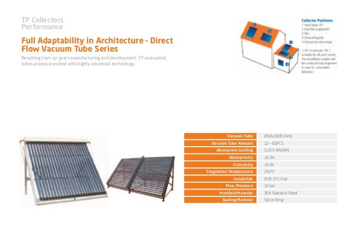 TP Solar – Catalog