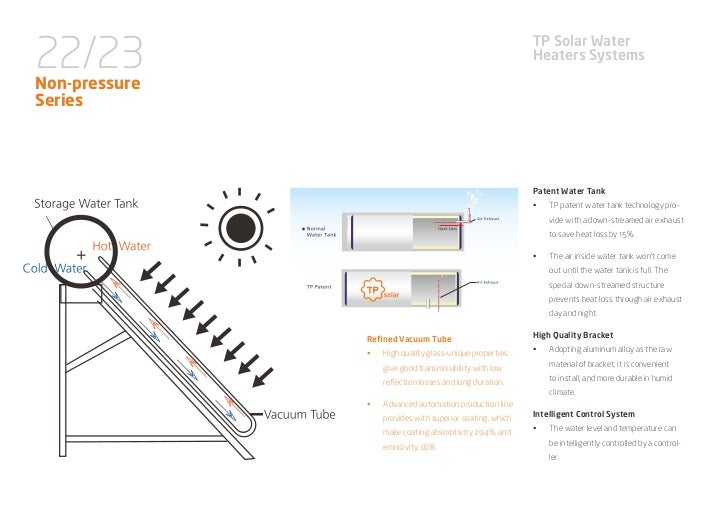 TP Solar – Catalog