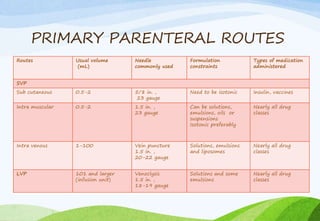 Small volume parenteral ....... | PPTX