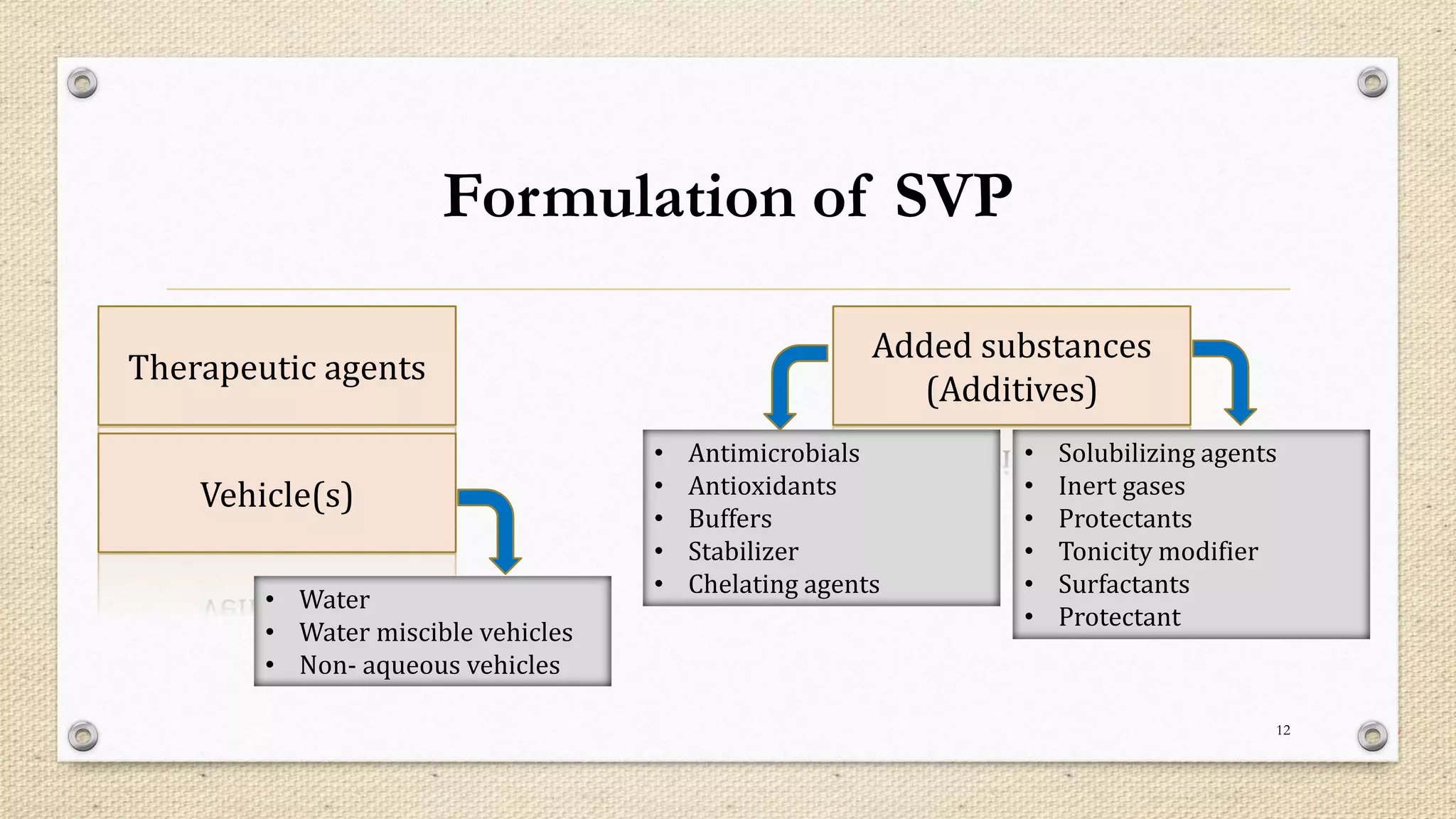 Small volume parenterals | PDF