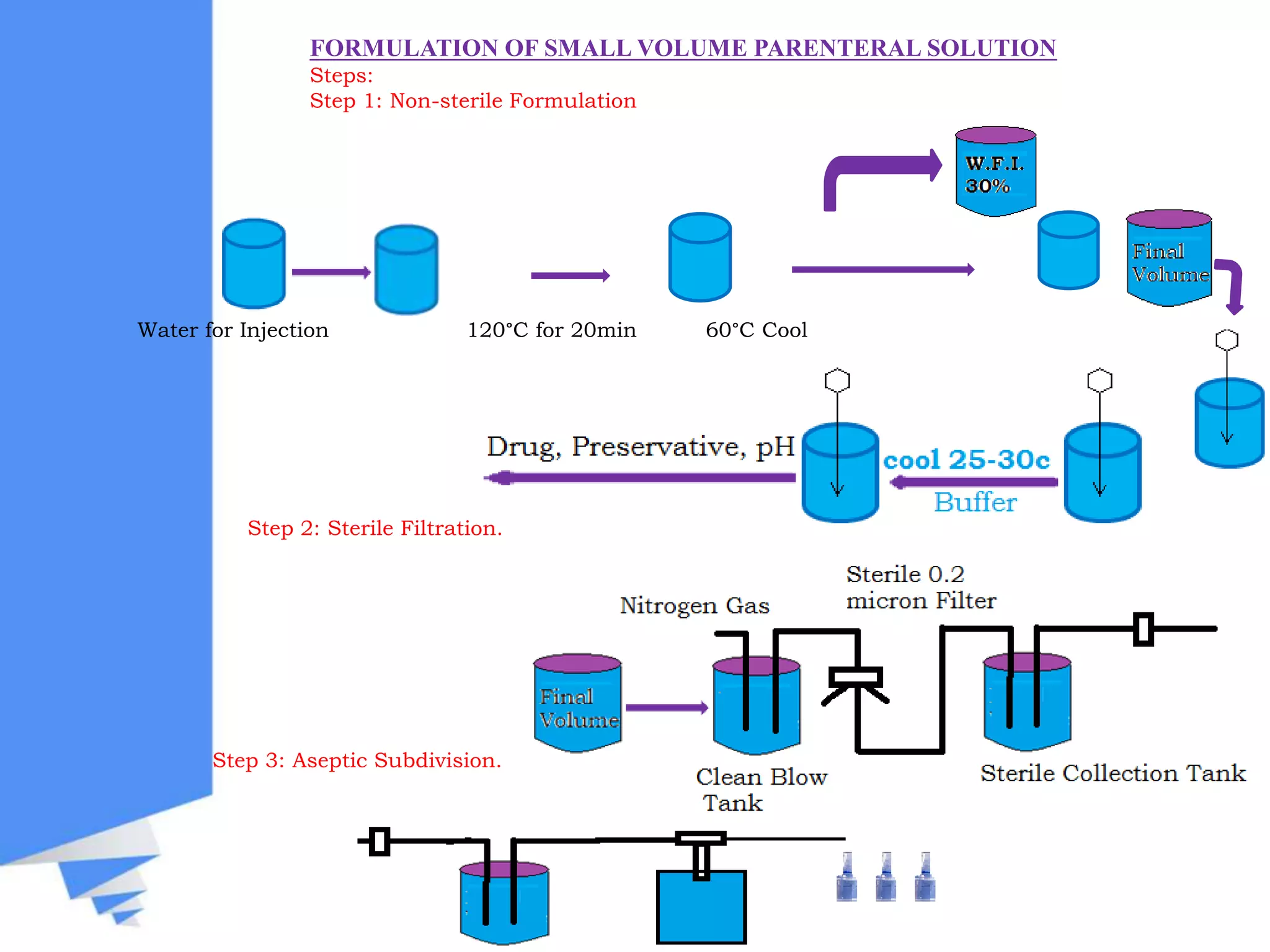 parenteral solution | PDF
