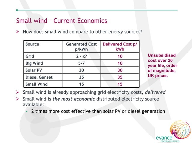 Small Wind Big Future Iskra/Evance | PPT | Power and Energy Industry ...