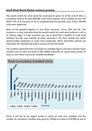 Small Wind Energy Report 2014 | PDF
