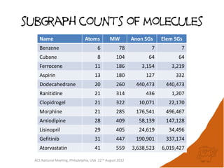 SmallWorld : Efficient Maximum Common Subgraph Searching of Large ...