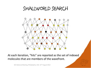 SmallWorld : Efficient Maximum Common Subgraph Searching of Large ...